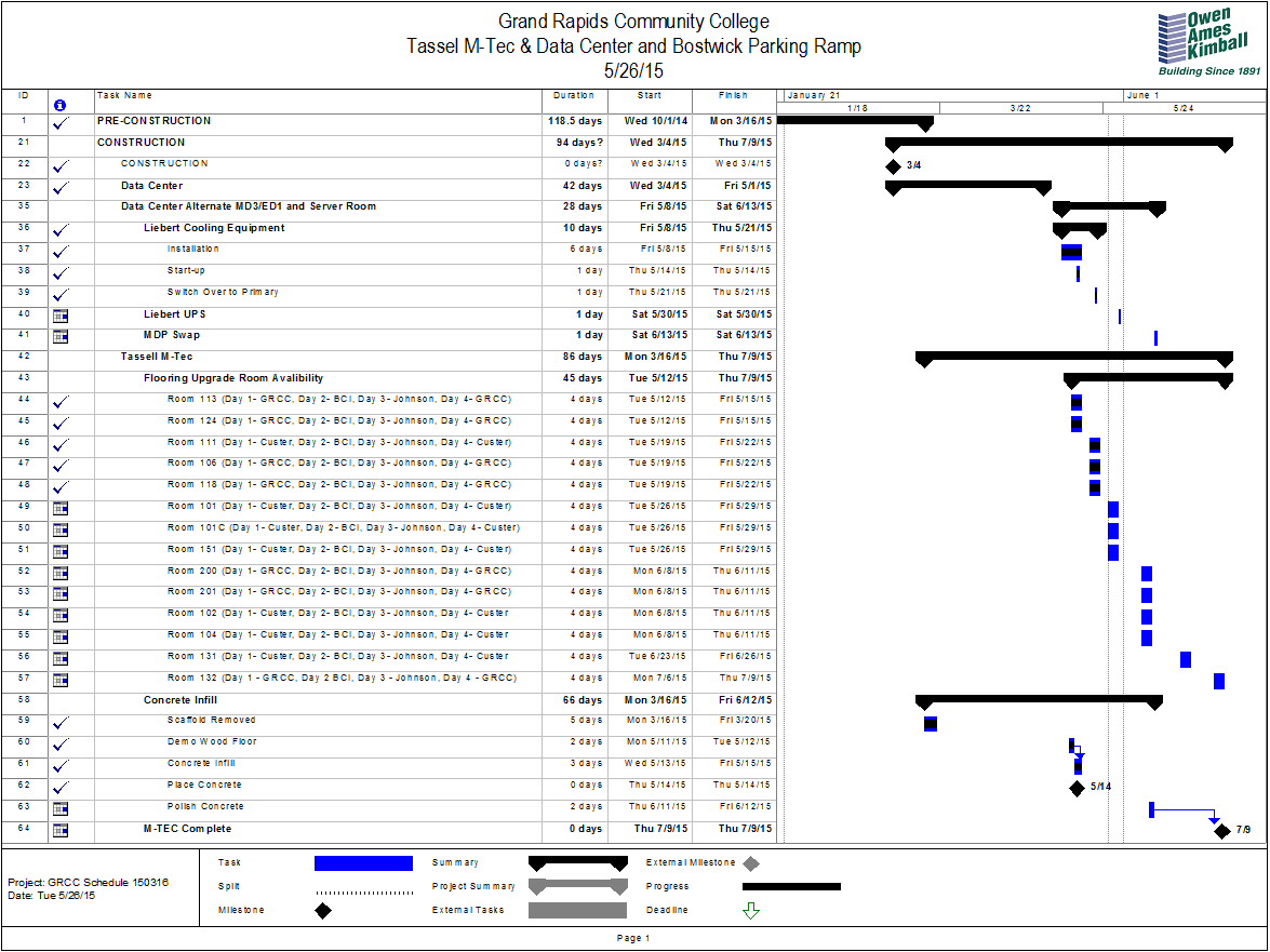 GRCC - M-TEC and Data Center - Project Updates