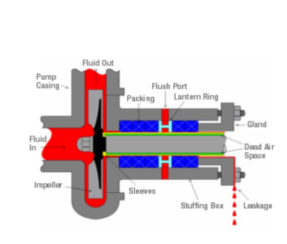 CENTRIFUGAL PUMP COMPONENTS ITS FUNCTIONS AND INSTRUCTIONS centrifugal-pump-components-its-functions-and-instructions