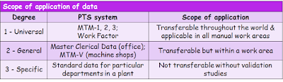 Study of Manufacturing System: Predetermined Motion Time Systems (PMTS ...