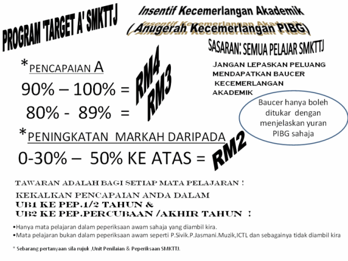 PK1 SMKTTJ: Program Akademik Smkttj