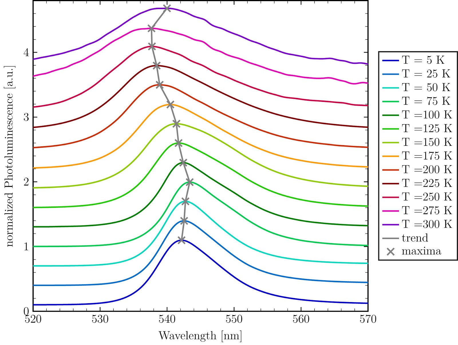 Matlab: Farbspektrum für Plots