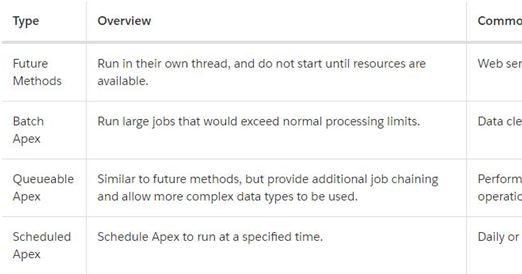 Salesforce 1991 Asynchronous Apex