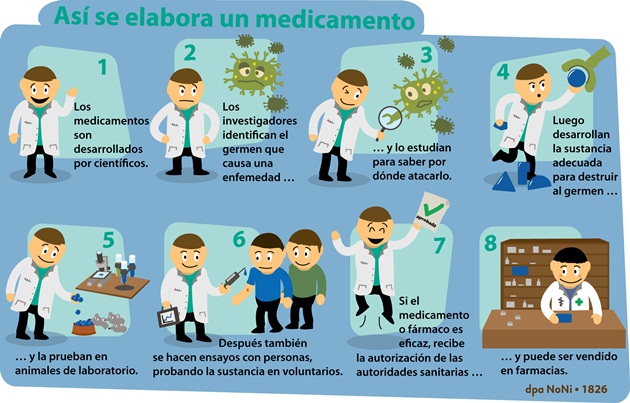 Farmacia, Salud y Tecnología : Elaboración de un medicamento