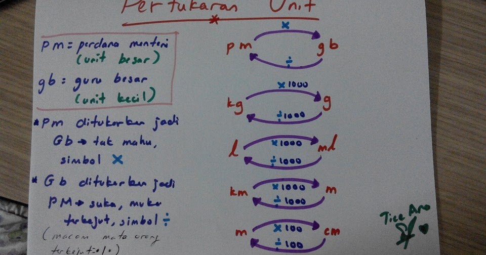 CINTA TICE ANA :: Menyerlahkan KecemerlanganMu ::: Mudahnya menjawab ...