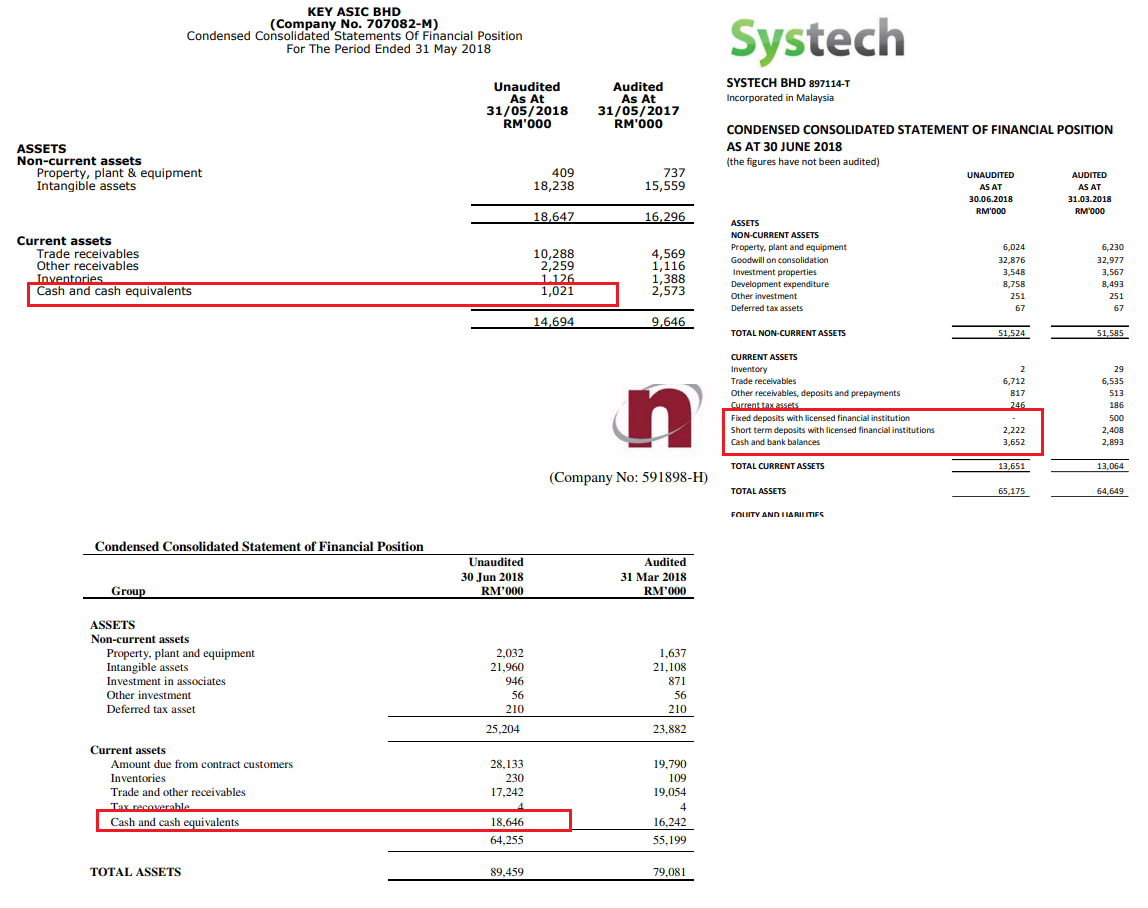 Bursa Stocks Logic Trading Analysis: NOVAMSC - PROVEN SOLUTIONS ...