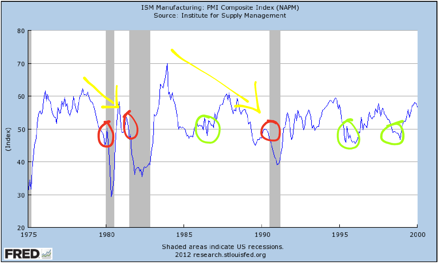 ON THE MONEY: US MANUFACTURING: A RECESSION WARNING