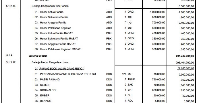 Proposal Contoh: Rencana Anggran Biaya (RAB) Pembangunan Jalan Lingkungan