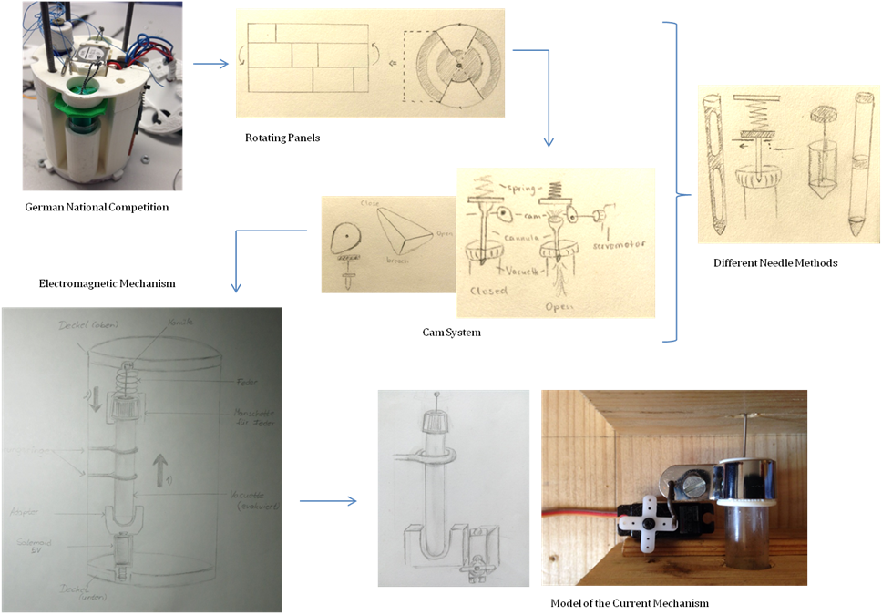 URSinvestigators: Improving our triggering mechanism