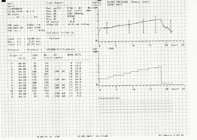 Dr Gall - the road to Ironman Switzerland, 2015: ECG Results...