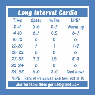 A Better Life with Burgers: Spring Break Workout Round Up