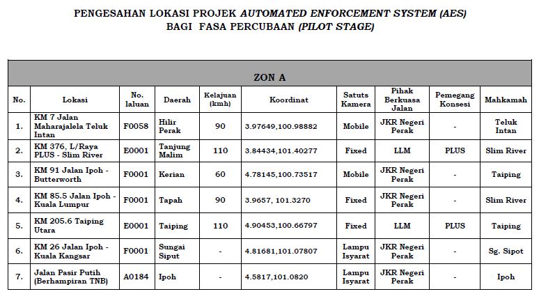 Aktivis Kepayang Jr.: Info AKjr : Awas! AES (Kamera Speed Trap) Mula ...