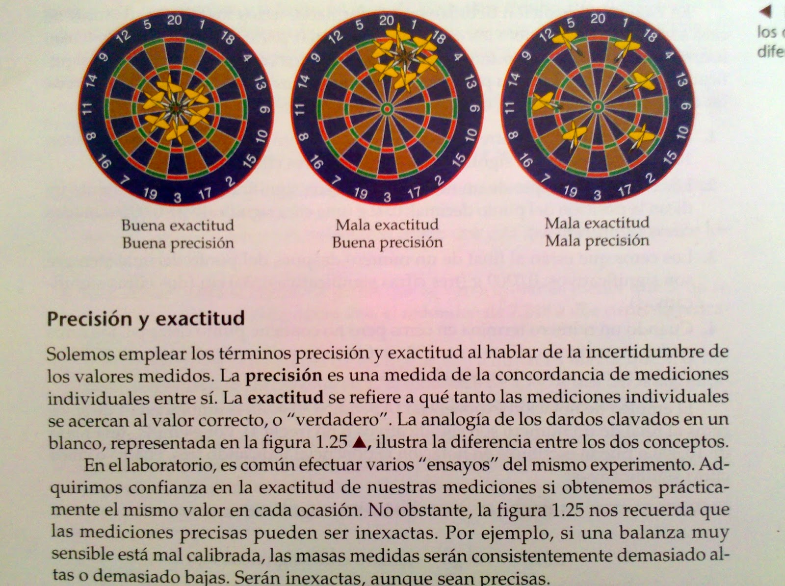 Ingeniería de Bioprocesos: Precisión y exactitud.