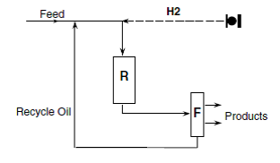 Hydrocracking Process (Part 1) ~ Refiner's Notes