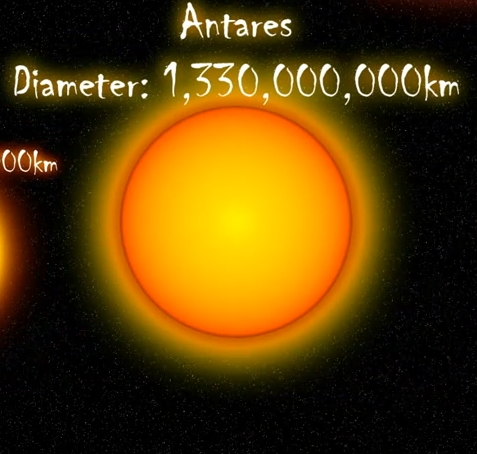 Musnahnya empati: star and planet size and comprison