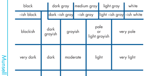 The Mostly Color Channel: AIC Study Group on the Language of Color (LC)