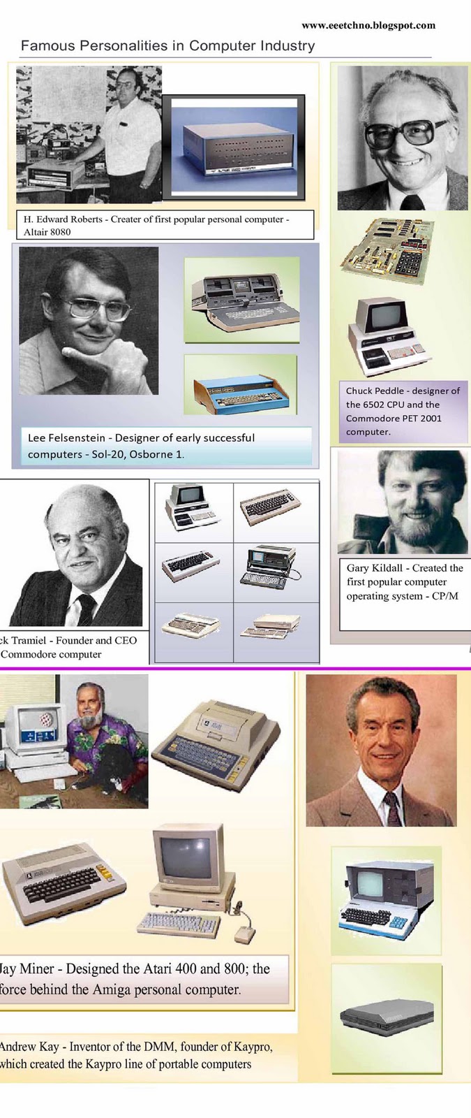 TECHNICAL MAGAZINE: Eminent personalities in computer industry