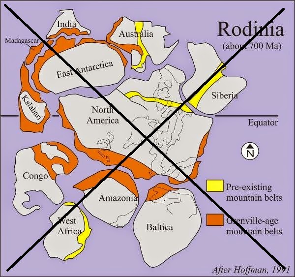 THE OSCILLATING UNIVERSE: HOW FIX AND MOVING CONTINENTS POSSIBLE?