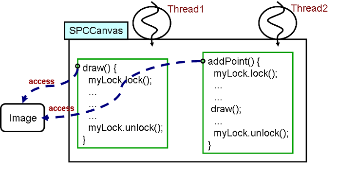 [SPC] A simple SPC system introduction