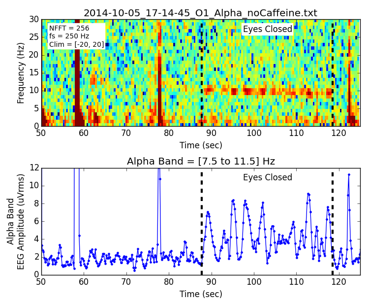 EEG Hacker: Detecting Alpha Waves - Threshold Detection