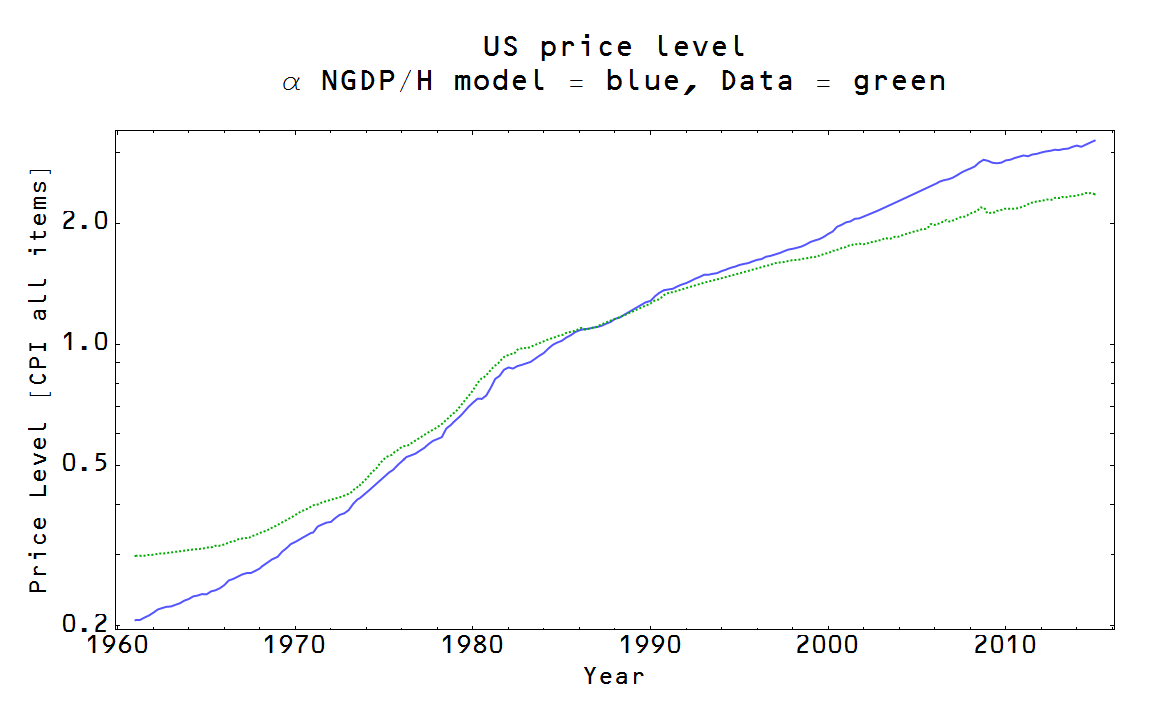 Information Transfer Economics: Is this the market monetarist model?