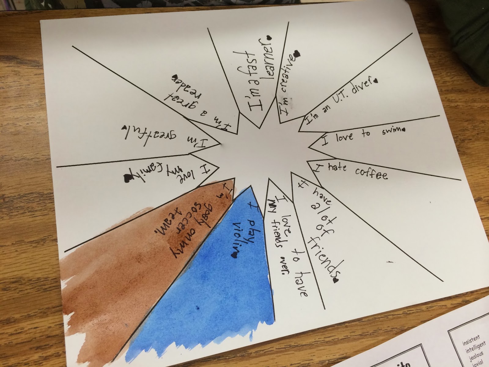 Ms. Sepp's Counselor Corner: Weird: The Victim