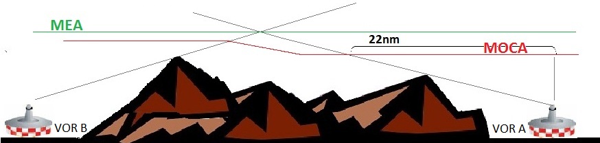 Masih Bingung Apa itu MSA,MORA, Grid MORA, MOCA & MEA???