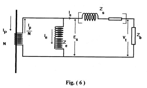 Current Transformer Magnetizing Curve
