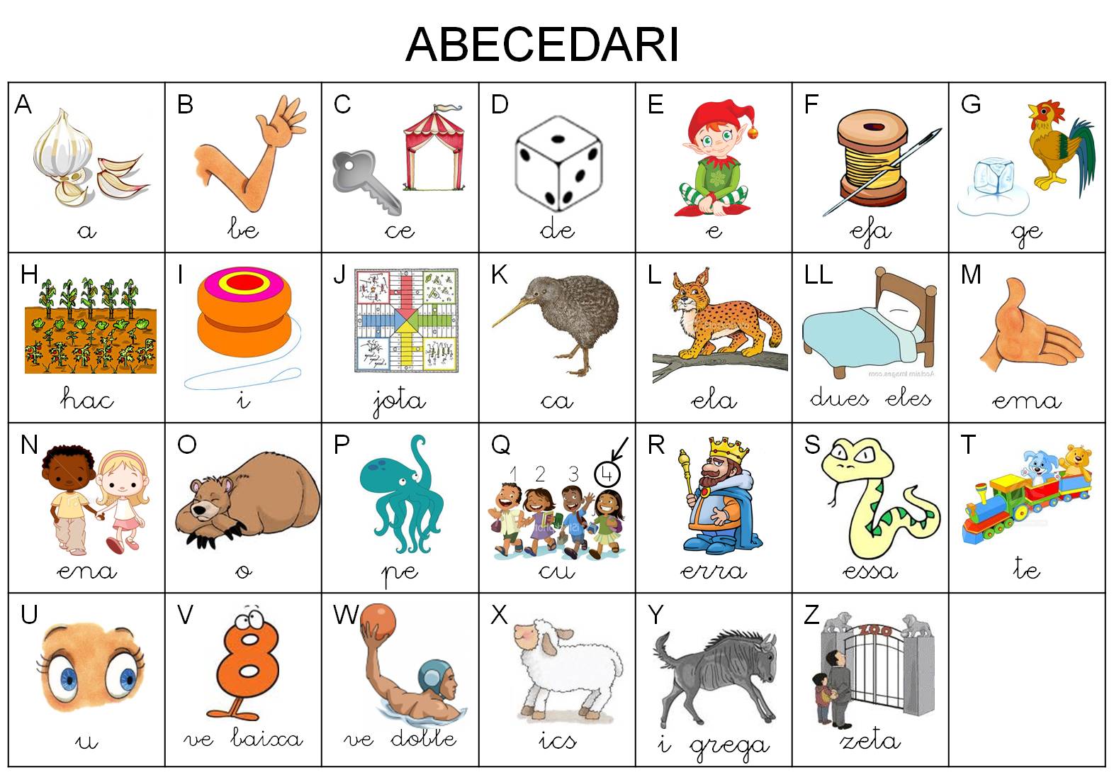 QUÉ HACEMOS HOY EN EL COLE?: ABECEDARI NOM DE LES LLETRES