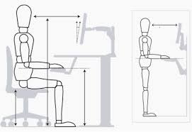 Metodologías de Evaluación del Riesgo Ergonomico: Evaluación ergonómica de puestos de trabajo