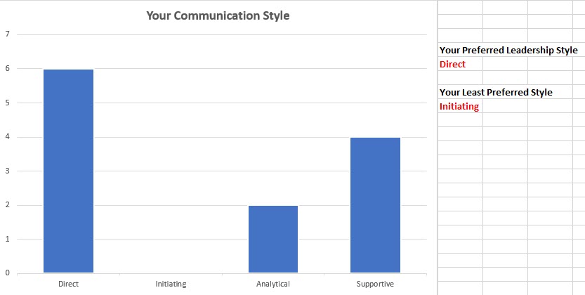 L2-P2: Understanding your Communication Style