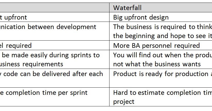 AgileMVC: Agile Development Methodologies