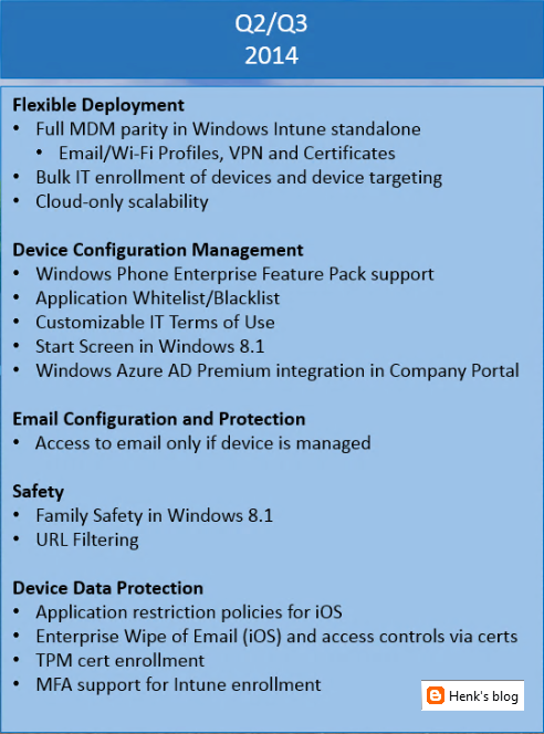 Henk's blog: Windows Intune Roadmap - Partner Session Feb 2014