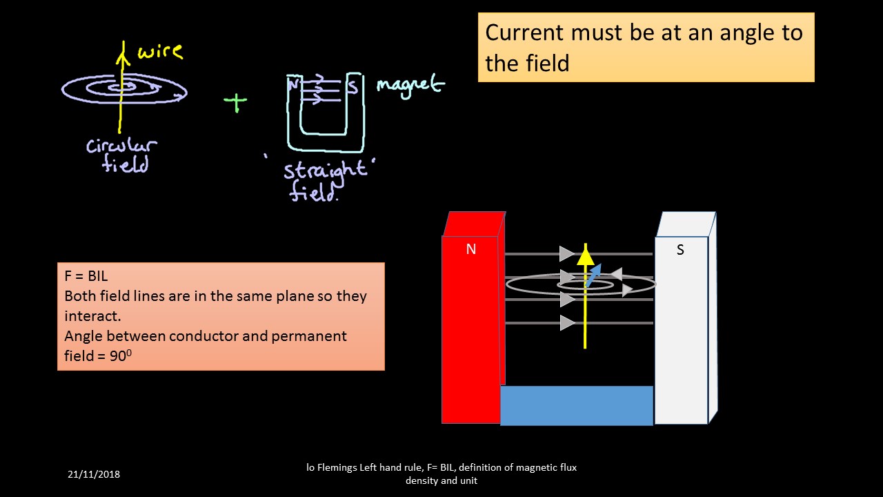 Mr Lloyd's Interactive Board: F=BIL Sin Theta