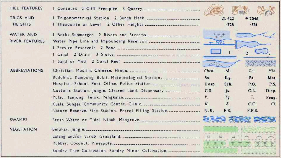 Topographic Maps Key