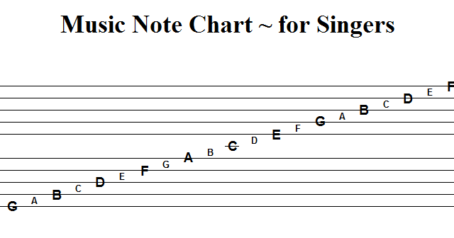 Welcome: Music Note Chart ~ for Singers