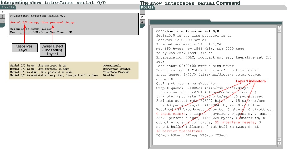 CCNA :) Be a Good Network Administrator: Troubleshooting Layer 1 using show interfaces