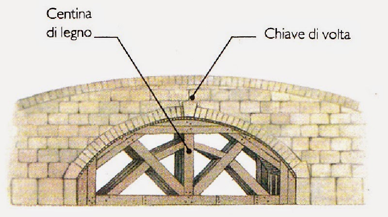 Di qua e di la: EDILIZIA E ARCHITETTURA - L'ARCO (The architecture and ...