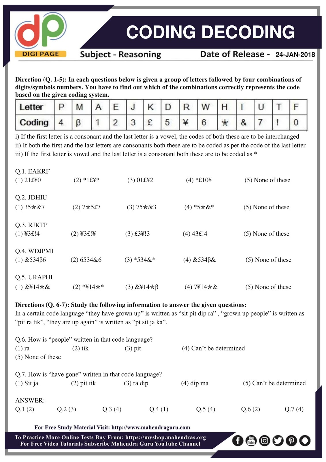Dp Coding Decoding For Syndicate Bank Po 24 01 2018
