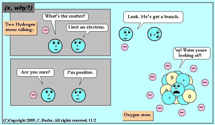 The ChemCollection: The Lost Electron