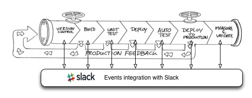 Coding - Continuous Delivery - DataScience : Continuous "Events" in the ...