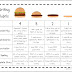 The Open Door Classroom: Hamburger Writing Rubric FREEBIE!