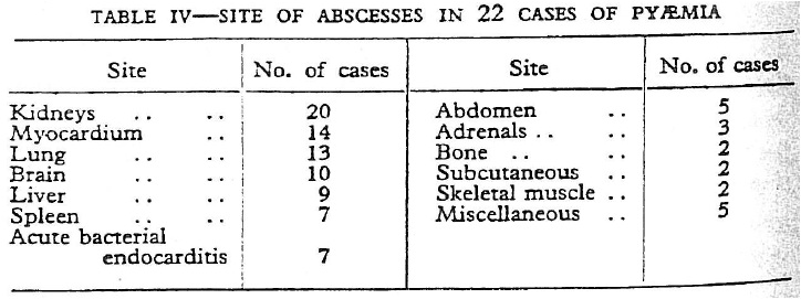 Dr. Ian Smith, 1922-2012