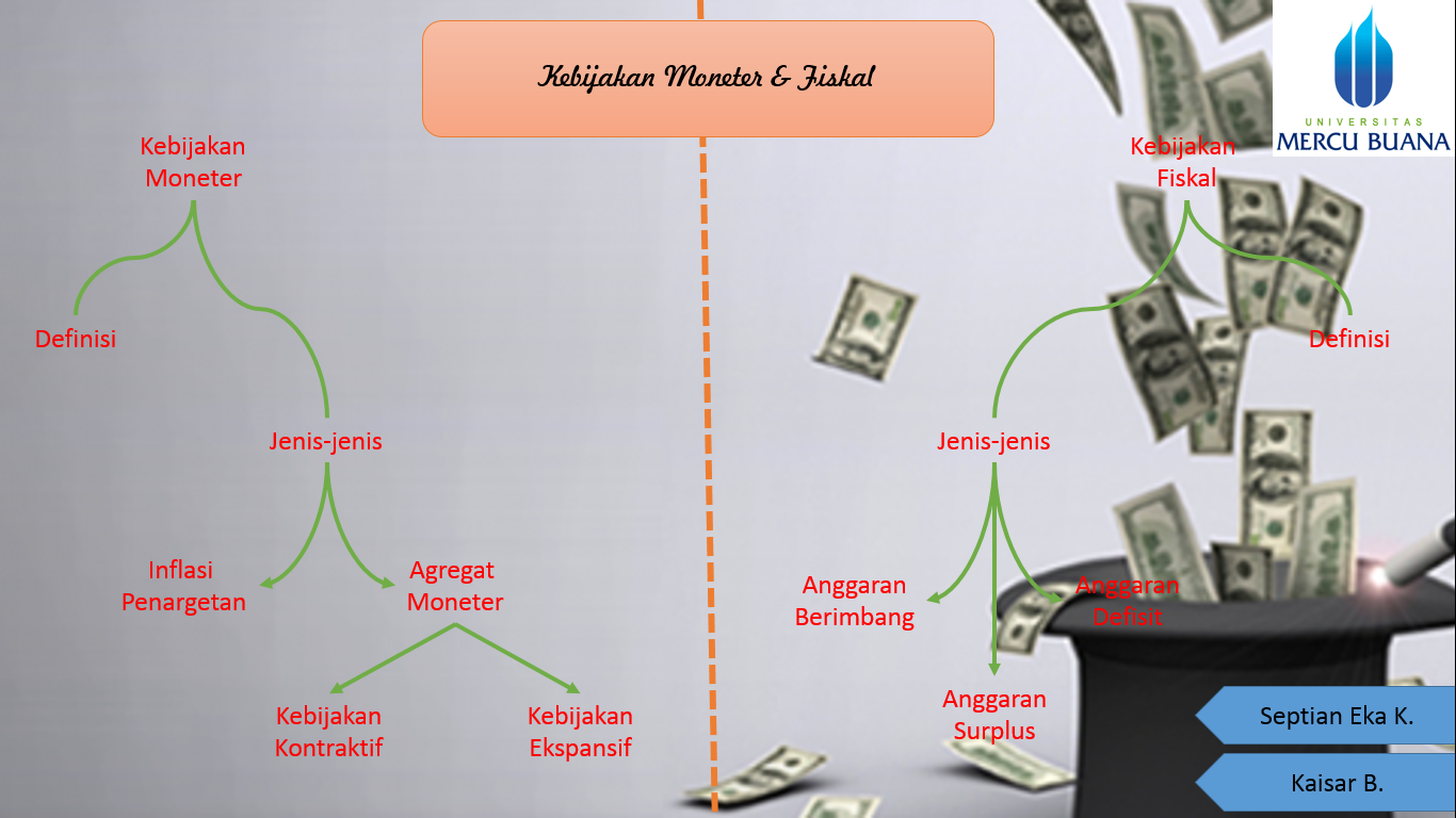 Ekonomi123.com : Jenis-jenis Kebijakan Moneter dan Fiskal Ekonomi123.com : Jenis-jenis Kebijakan Moneter dan Fiskal