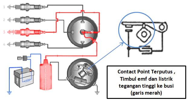 Fungsi Dan Cara Kerja Ignition Coil - OMBRO