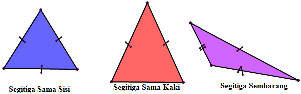 Corcir blog untuk pendidikan: JENIS SEGITIGA berdasarkan sisinya dan ...