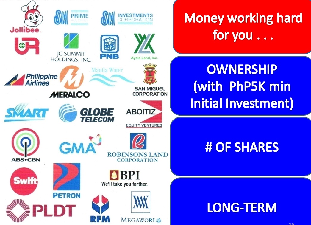 A Business With A Big Heart...: Understanding Level 2 of Investment ...