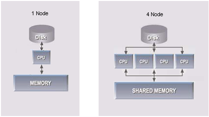 Nuts & Bolts of DataStage: DataStage Configuration file : Explained - 3
