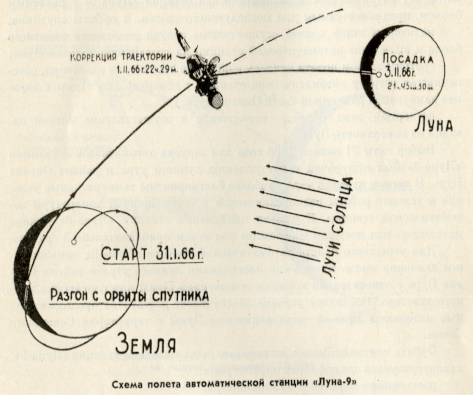 Dreams of Space - Books and Ephemera: Luna 9 (1966)