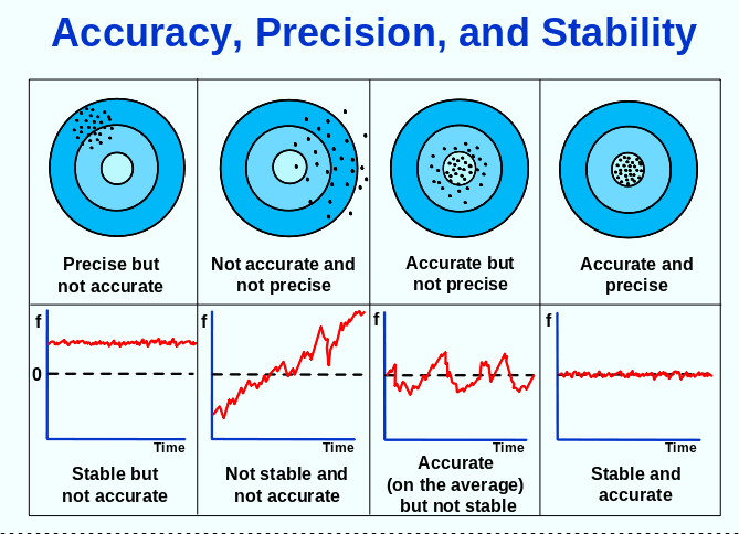 MARINE ART: akurasi,presisi,stabilitas