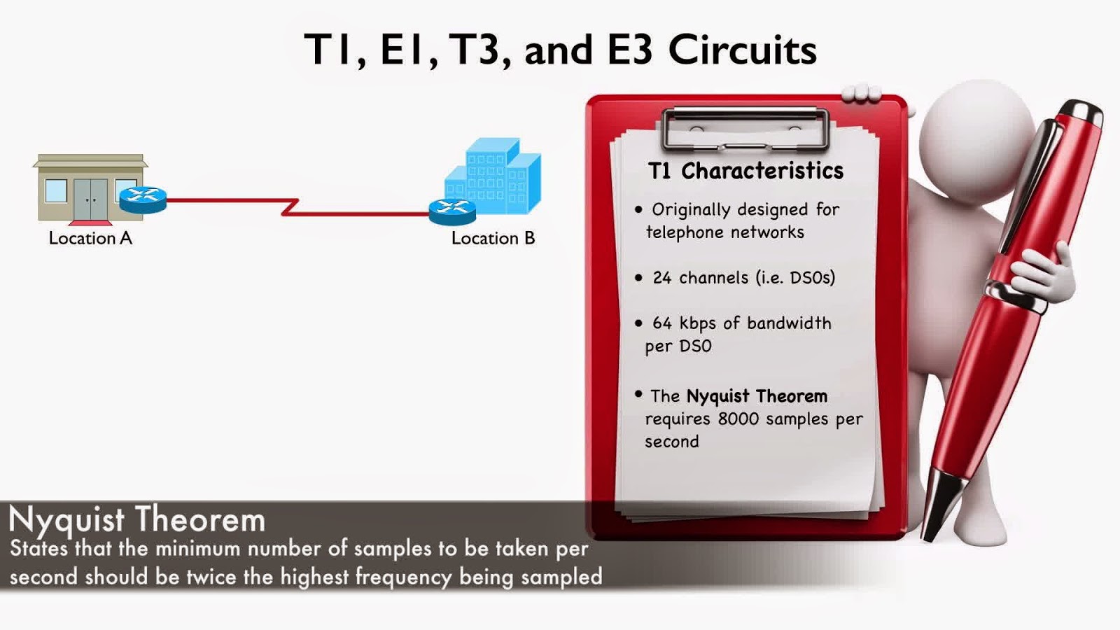 Wan Technology (T1, E1 and DSL) | Best Cisco CCNA CCNP and Linux/CentOS ...